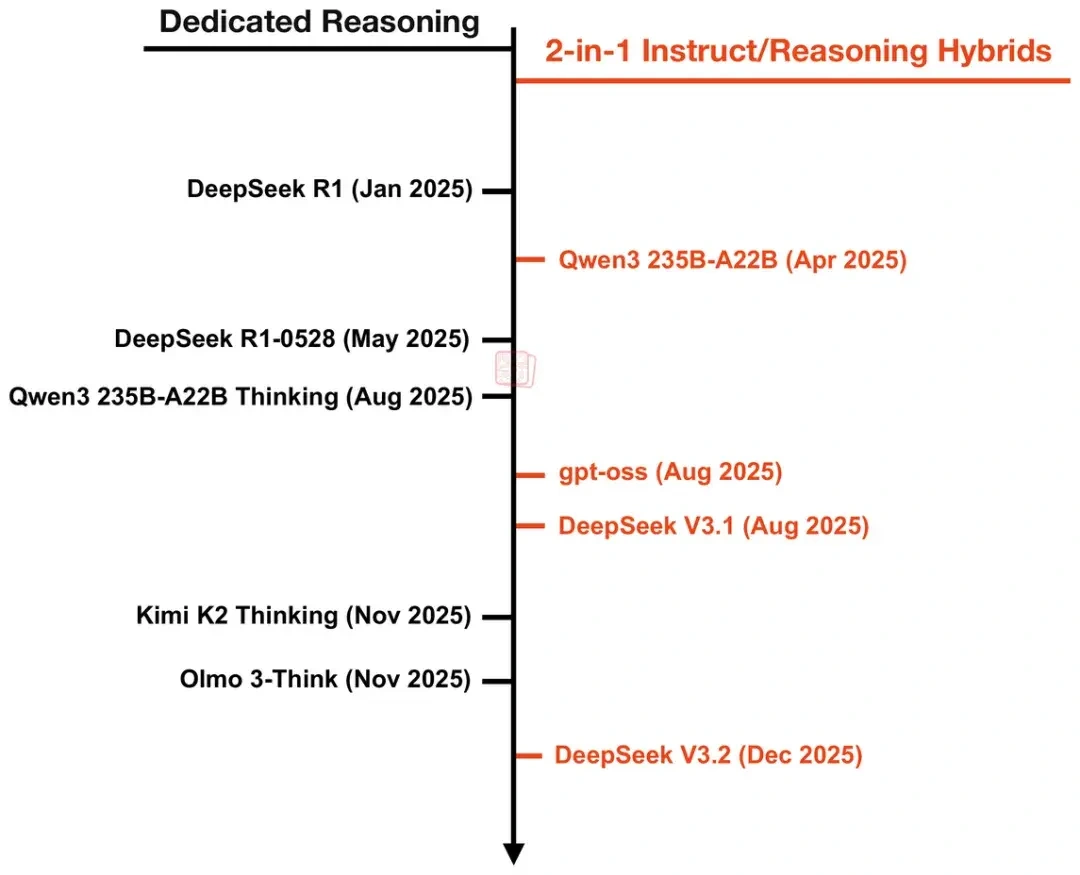 DeepSeek V4 Explores the Next Generation of AI Capabilities - Textideo.com