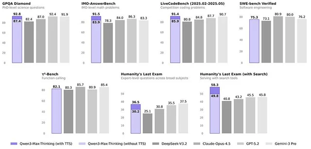 Deep Dive into Qwen3-Max-Thinking: Alibaba’s Flagship Reasoning Model ...